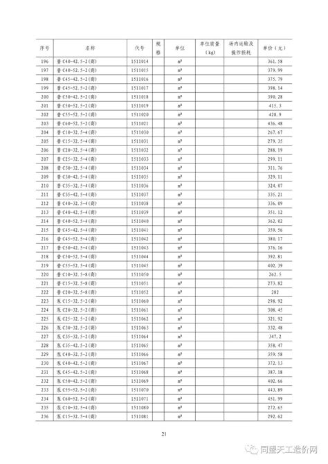 99 的造价人用得上！18编办补充说明、定额勘误表 知乎