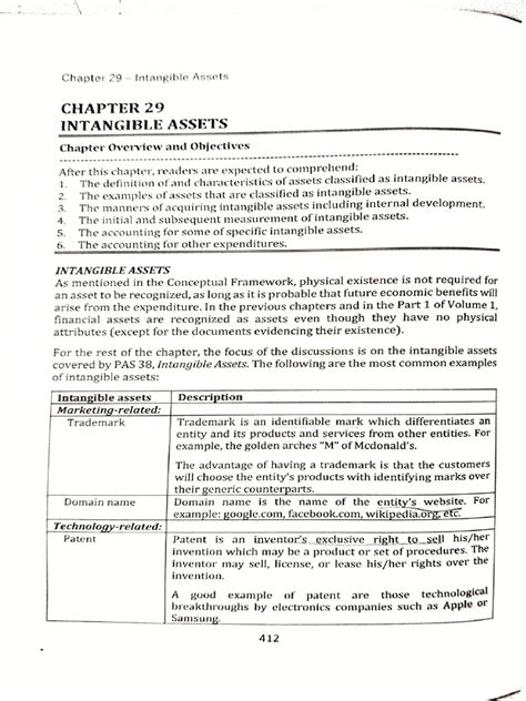Intangible Asset Pdf