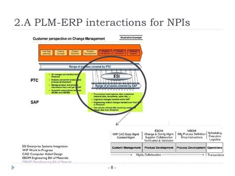 Plm Erp Integration