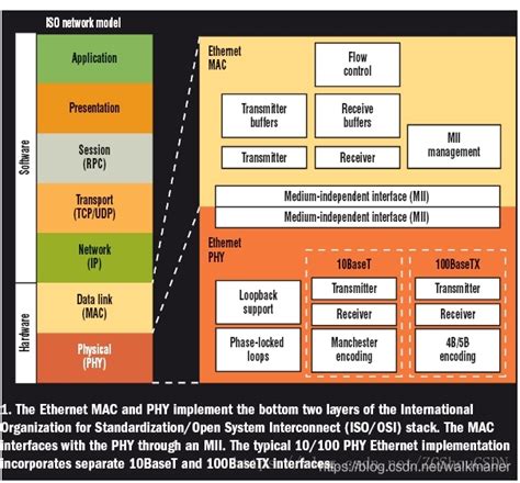 基于fpga的以太网芯片w5300的tcp ip协议的开发 w5300实现tcp连接 csdn博客