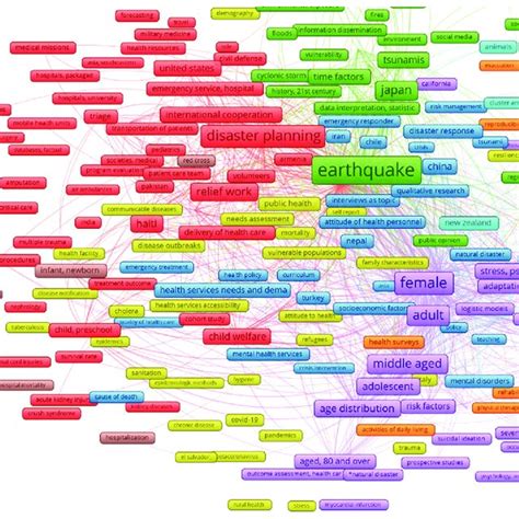 Keyword Co Occurrence Map Download Scientific Diagram