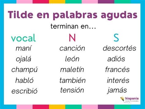 Reglas de acentuación Cómo poner bien las tildes a palabras