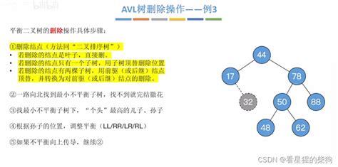 数据结构和算法 平衡二叉树（定义 插入 删除 时间复杂度）平衡二叉树的插入时间复杂度 Csdn博客