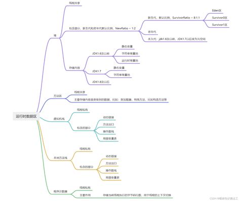 Jvm架构详解 Csdn博客