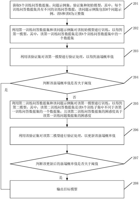 模型训练、数据处理方法、装置、设备、介质及程序产品与流程