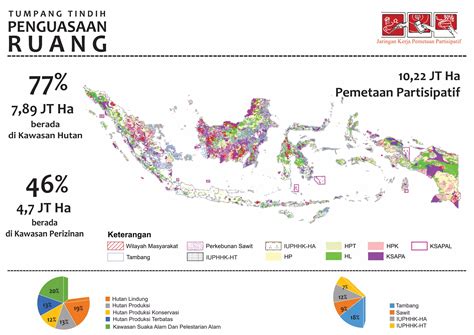 Tumpang Tindih Penguasaan Ruang Ppt