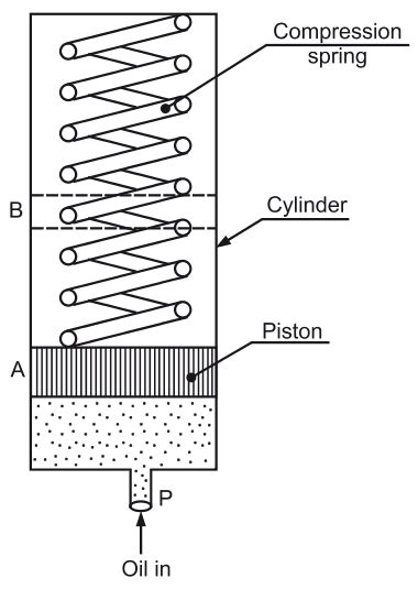 What Is Hydraulic Accumulator Types Symbol Construction Diagram