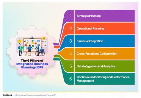 A Comprehensive Guide To Integrated Business Planning Ibp