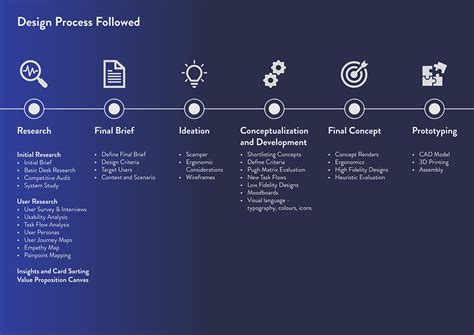 Kronos Home Automation Interaction Design Behance