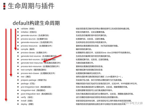 Mavenmaven 依赖版本被覆盖 Csdn博客