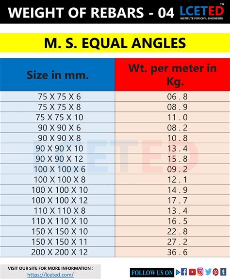 Angle Iron Weight Chart Galvanized Steel Corner Angles 4x4 A
