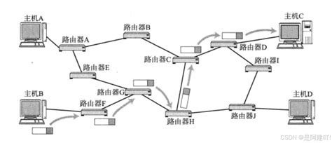 【linux 网络】网络层（ip协议、nat技术和icmp协议） csdn博客