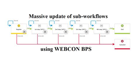 Massive Update Of Sub Workflows In Webcon Bps Alterpaths