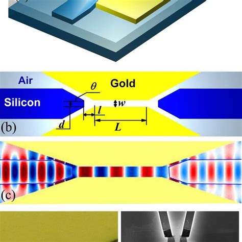 Color Online Two Tapered Silicon Strip Waveguides Coupled With A Download Scientific Diagram