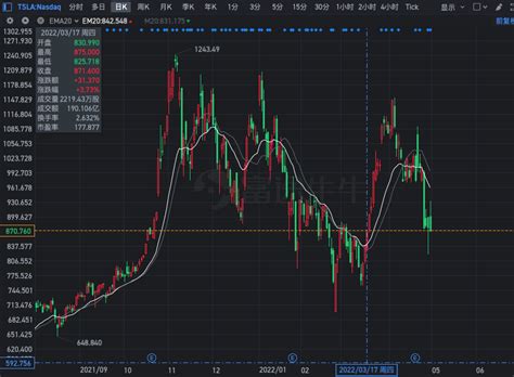 sma、ema与双均线策略 sma均线和ema csdn博客