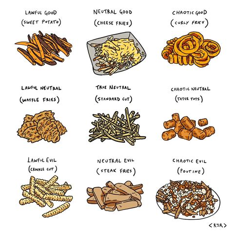 Bread Bag Alignment Chart