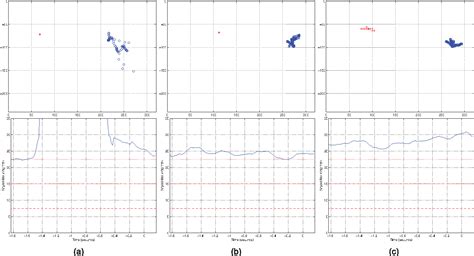 Figure 1 From Driver Inattention Detection Based On Eye GazeRoad Event