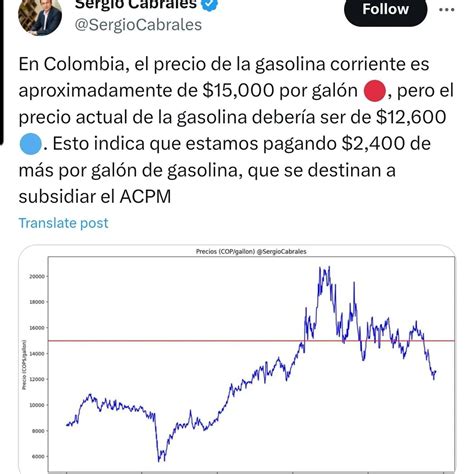 Galón De Gasolina En Colombia Razones Por Las Que Podrían Bajar Los
