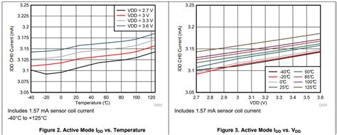 Ldc1614 Max Current Consumption Sensors Forum Sensors Ti E2e