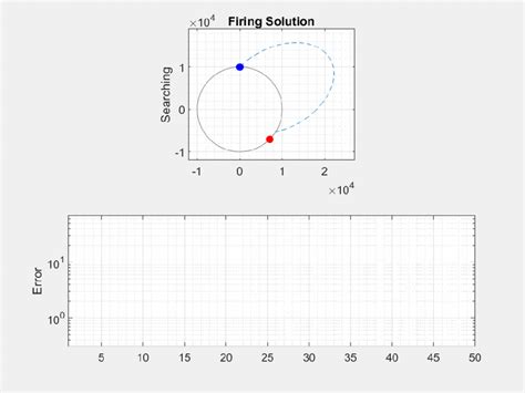Data Visualization OC Finding A Firing Solution Infographic Tv Number One Infographics