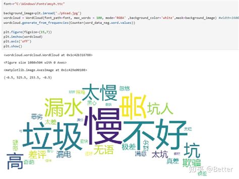 电商产品评论数据的情感分析和主题挖掘（python） 知乎