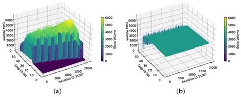 Entropy An Open Access Journal From Mdpi