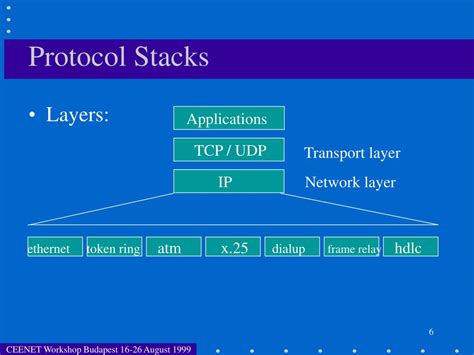 PPT TCP IP Introduction PowerPoint Presentation Free Download ID 6346931