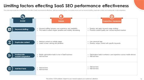 Saas Seo Powerpoint Ppt Template Bundles Ppt Template