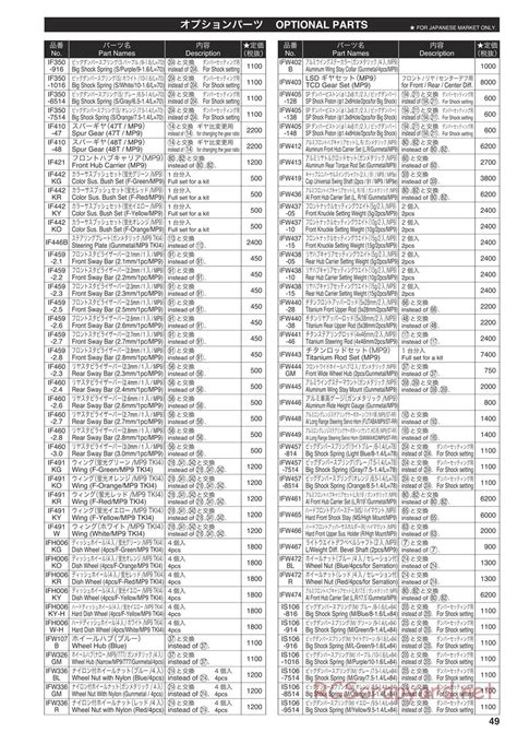 Kyosho Inferno Mp9e Evo Parts List 34105 • Rcscrapyard Radio