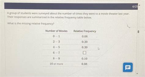Solved A Group Of Students Were Surveyed About The Number Of