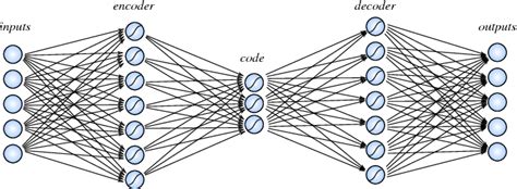 Figure 2 From Malicious Javascript Detection Using Machine Learning Semantic Scholar