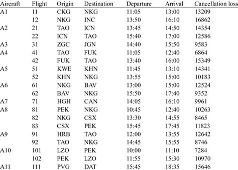 Schedule Of Normal Flight Operation Download Scientific Diagram