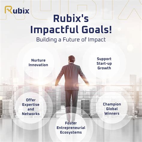 Rubix Holding On Linkedin Rubix Resourcesforgrowth Entrepreneurship