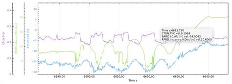 Rangefinder Altitude Mission May Hold Fine Or Oscillate Copter 41