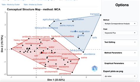 Bibliometrix包的使用（个人备忘记录）bibliometrix Mac教程 Csdn博客