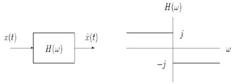 System For Forming Hilbert Transforms Download Scientific Diagram