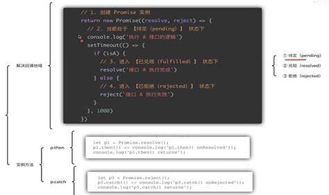 前端学习笔记202310学习笔记第一百零七天 js程序设计之10 csdn博客