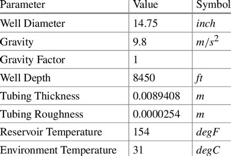 Input Parameter Injection Well Download Scientific Diagram