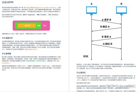万字长文一文搞懂TCPIP和HTTPHTTPS 知乎