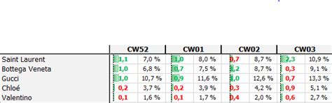 excel calculate week over week performance power query stack overflow