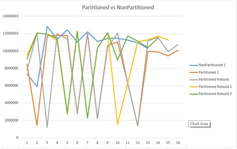 Clustered Columnstore Indexes â€ Part 14 â€œpartitioningâ€ Niko Neugebauer