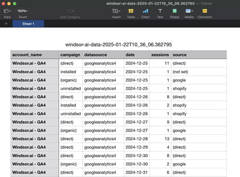 Linkedin Ads Amazon S3 Connector Integration Via Windsorai