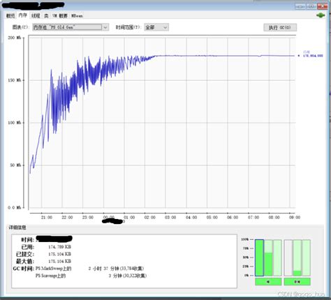 Jvm系列之oom实战visualvm Oom实战 Csdn博客