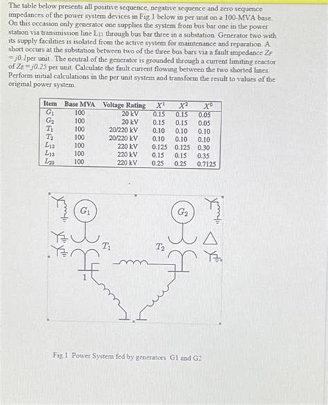 Solved The Table Below Presents All Positive Sequence