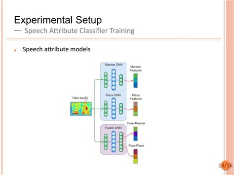 Maximal Figure Of Merit Framework To Detect Multi Label Phonetic