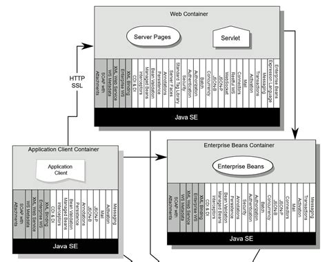 Apuntes De Java Diagrama De La Arquitectura De