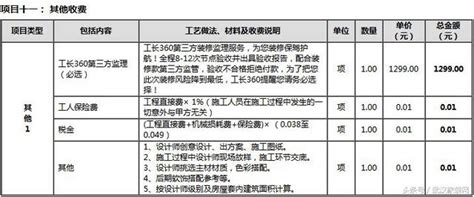 2017年90平米家庭裝修報價明細表 每日頭條