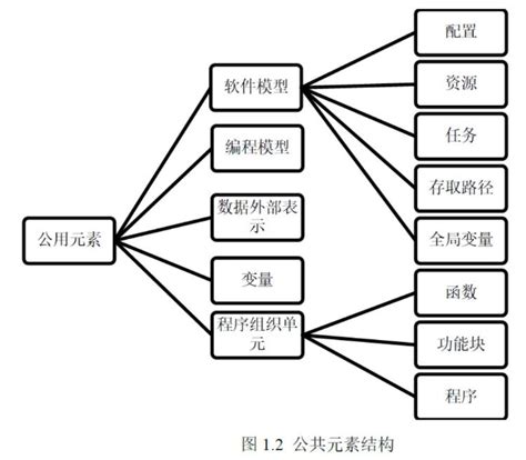 Matlab Codesyscodesys学习日记（一）weixin39875419的博客 Csdn博客