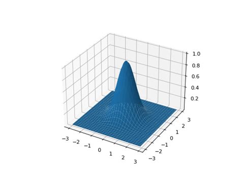 Leapecrealrep Package — Leap Library For Evolutionary Algorithms In