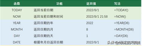 Excel2021系列（十四）时间与日期函数 正数办公